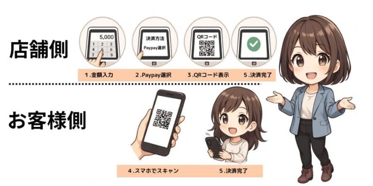 Square TerminalでPayPay決済を導入！手数料・手順・メリットを徹底解説 - レジチェンジ